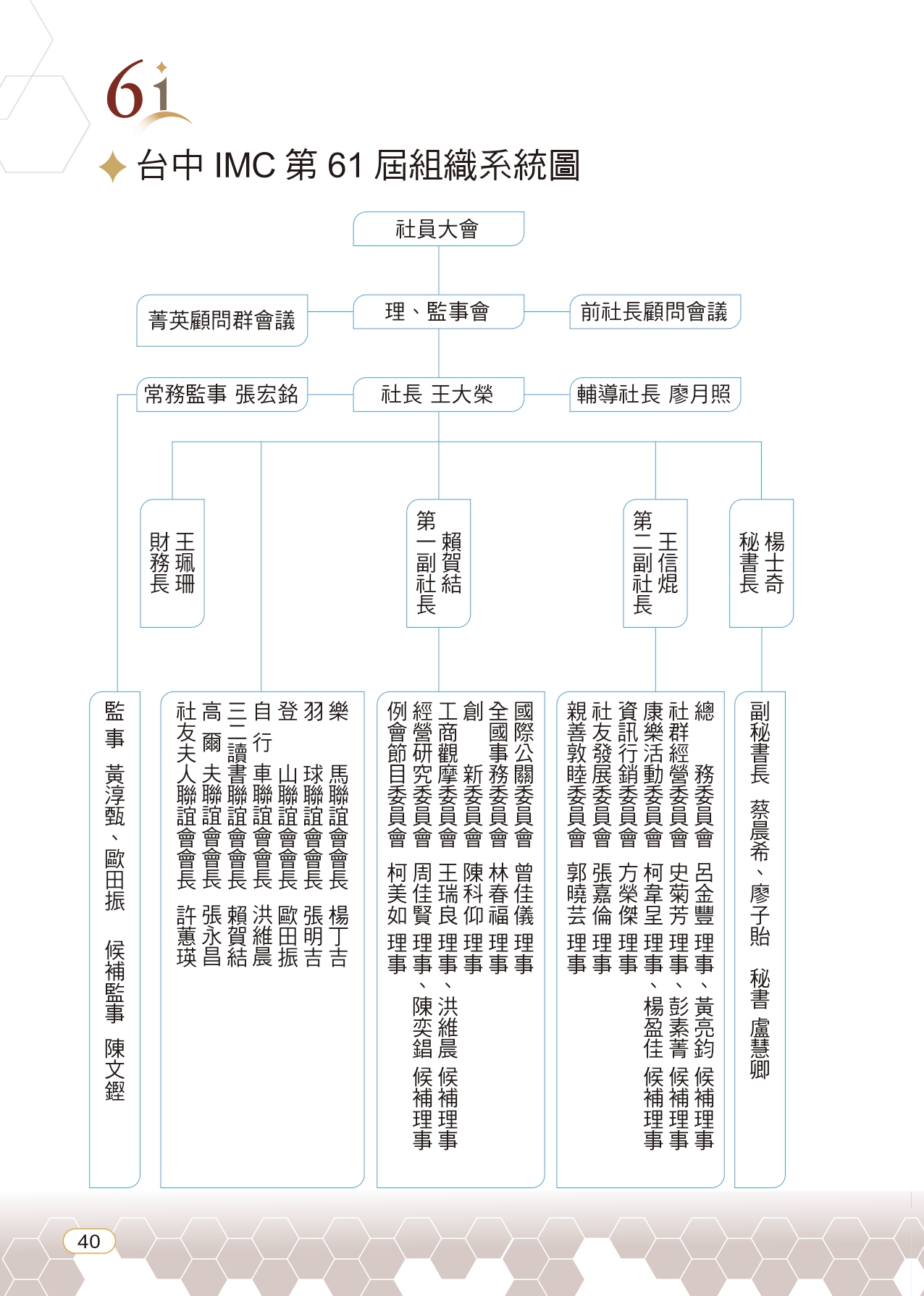 台中IMC組織圖 | 台中市國際工商經營研究社 TaichungIMC